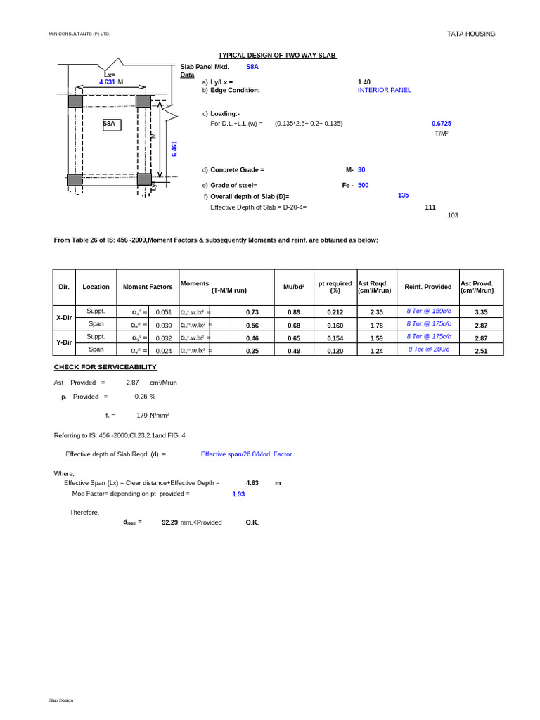 Slab Design Typical | PDF