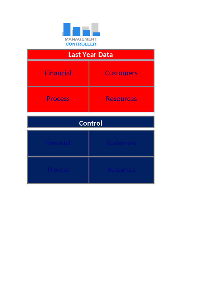 BSC PRO Excel Template | PDF | Business Economics | Strategic Management