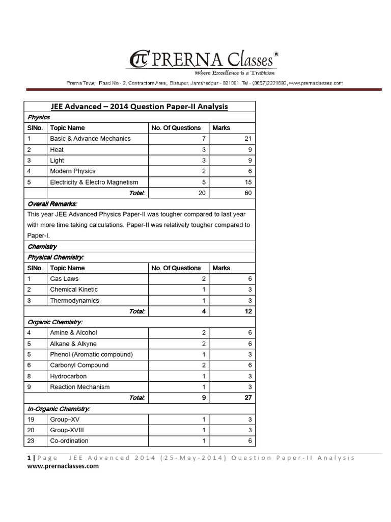 JEE Advanced 2014 Paper-II Analysis | PDF | Chemistry | Physics