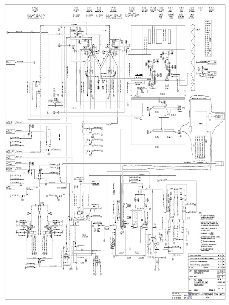 Urea Manual Digital Form (2) 732 | PDF