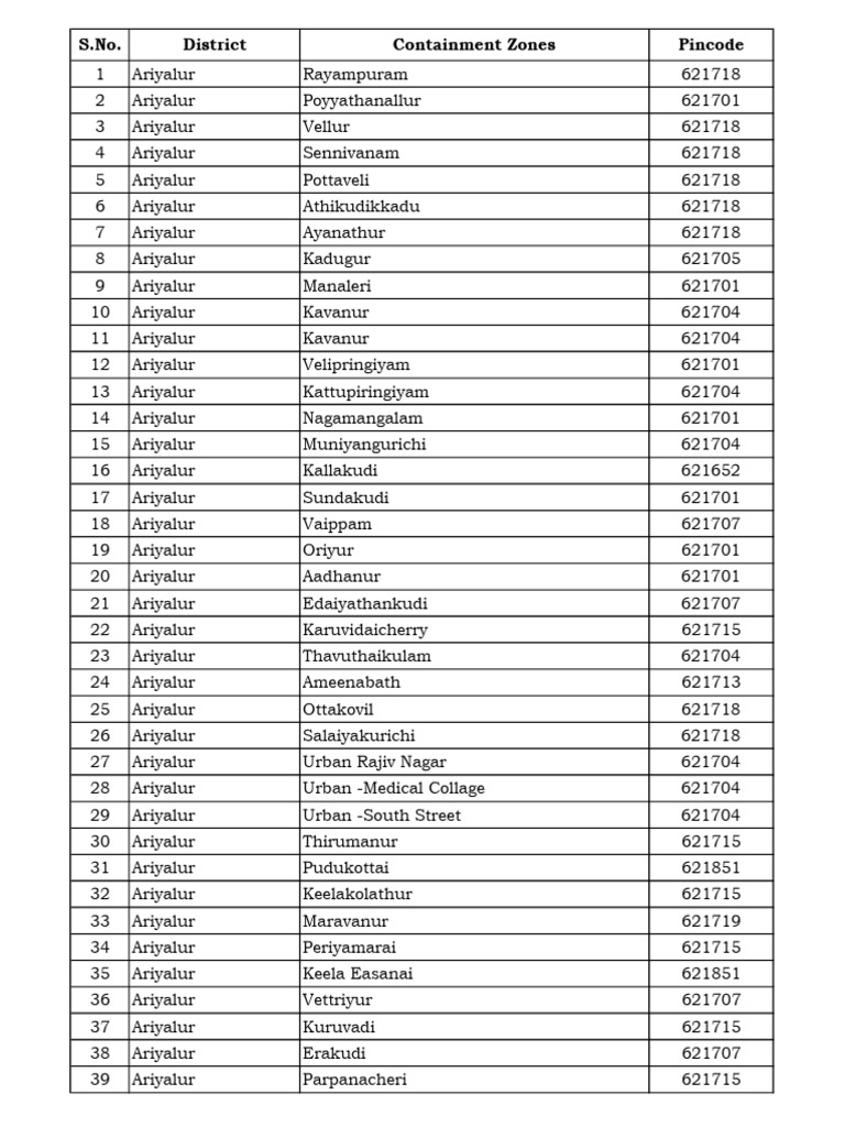 List of Containment Zones As On 15.05.2020 With Pincode | PDF