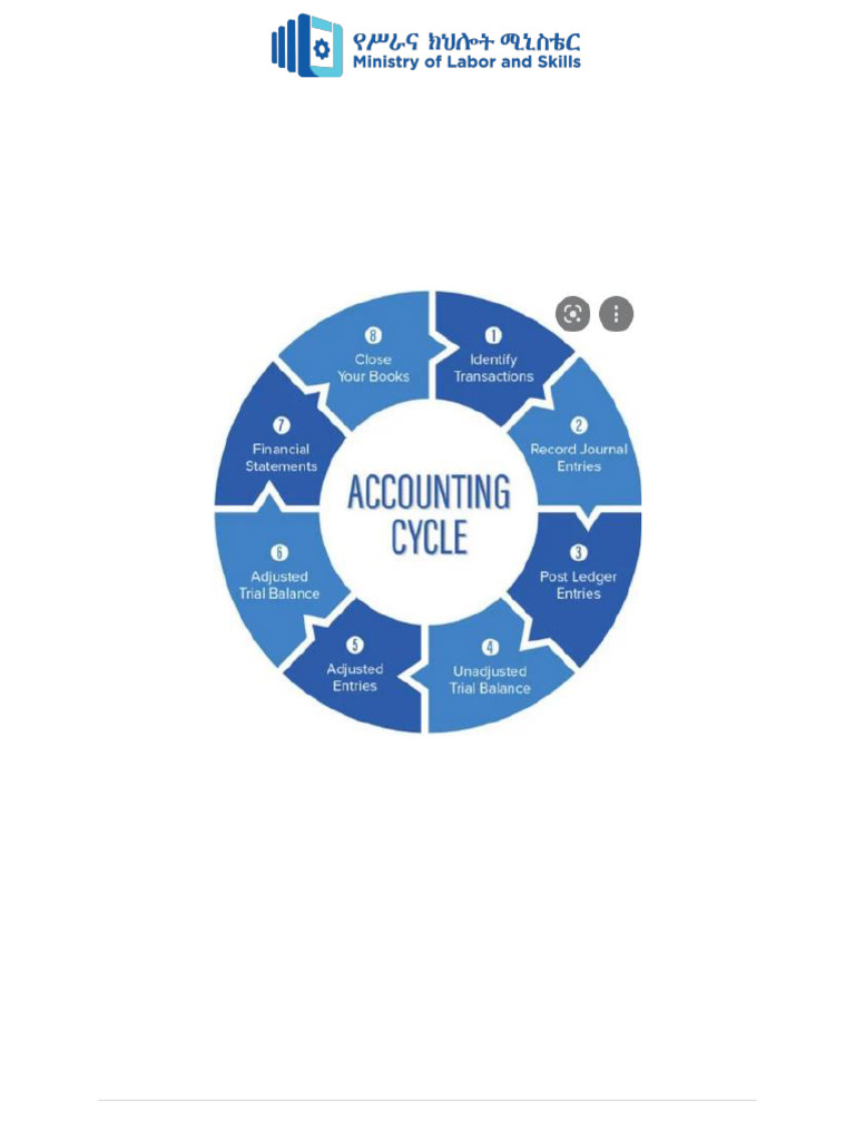 M2 Apply Concept of Basic Accounting (1) | PDF | International ...