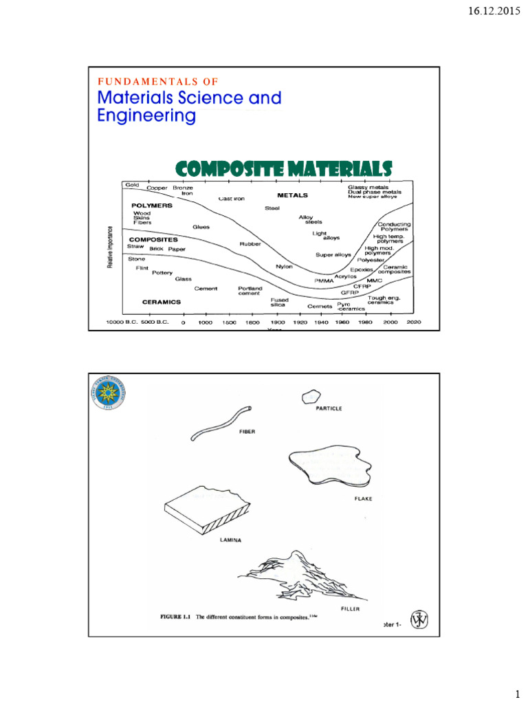 Composite Note | PDF | Composite Material | Young's Modulus