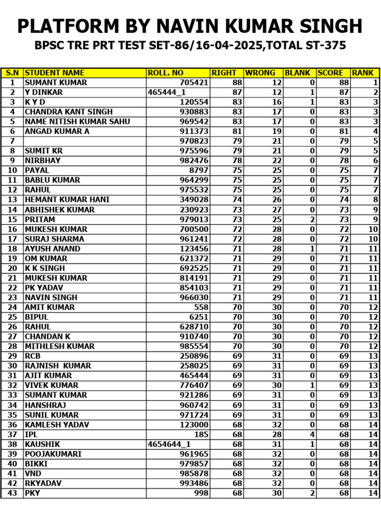 BPSC TRE PRT Test Set 86 Results | PDF
