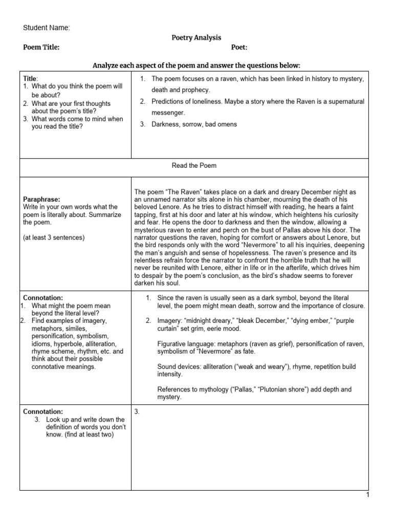 Analysis of "The Raven" Poem Themes | PDF | The Raven