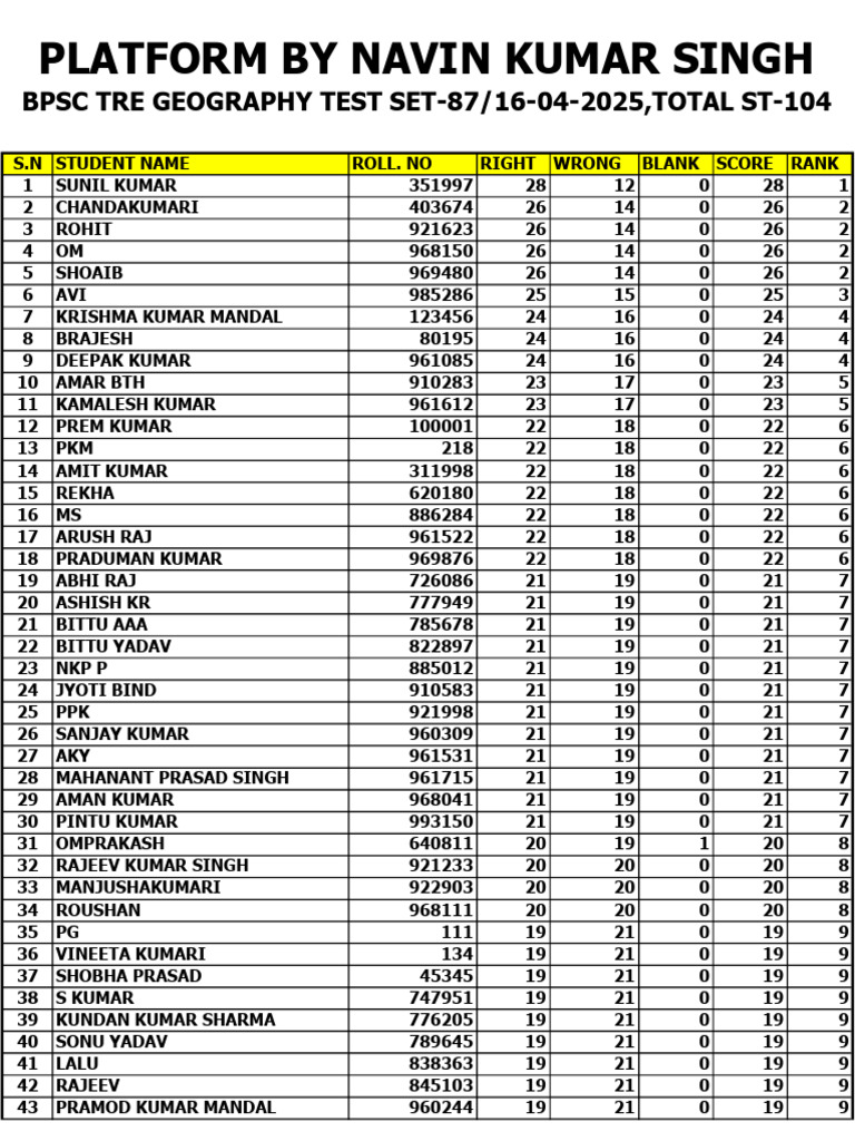 BPSC Tre Daily Geography Test, Set 87, Result 16-04-2025 PDF | PDF