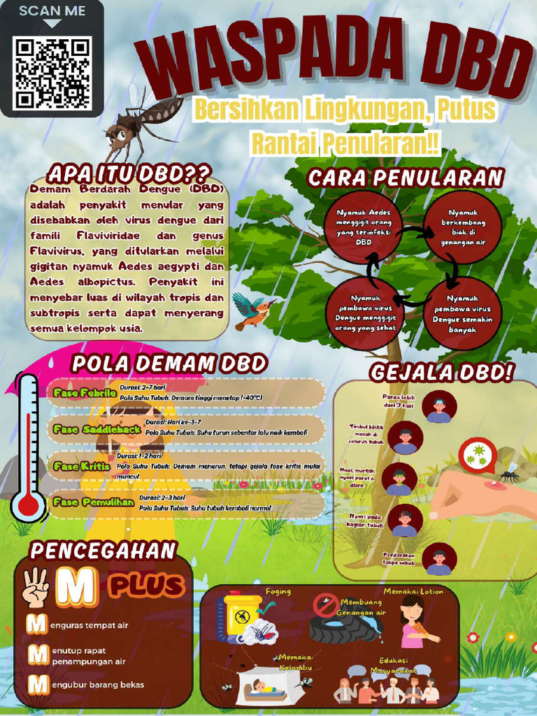 Poster DBD | PDF