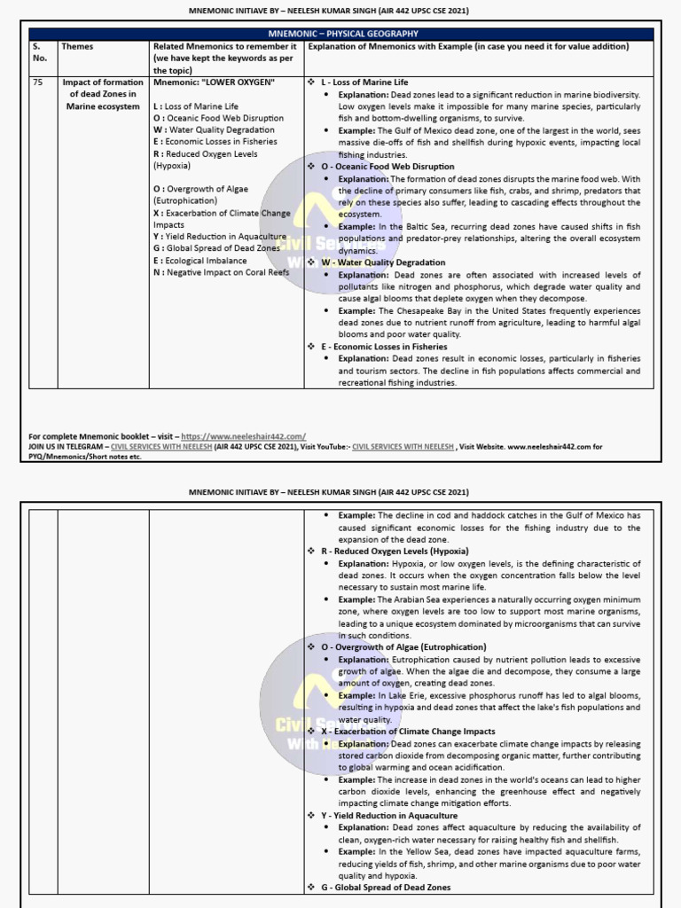 Mnemonics for Physical Geography Insights | PDF | Dead Zone (Ecology ...