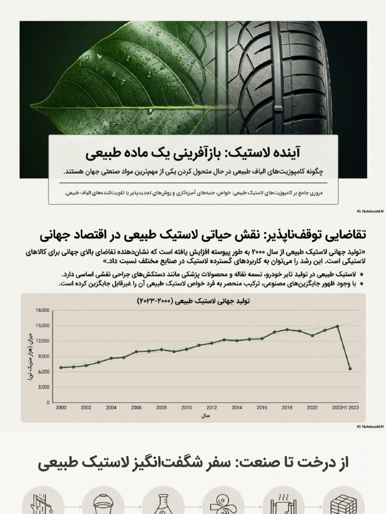 Natural Fiber Rubber Composites | PDF