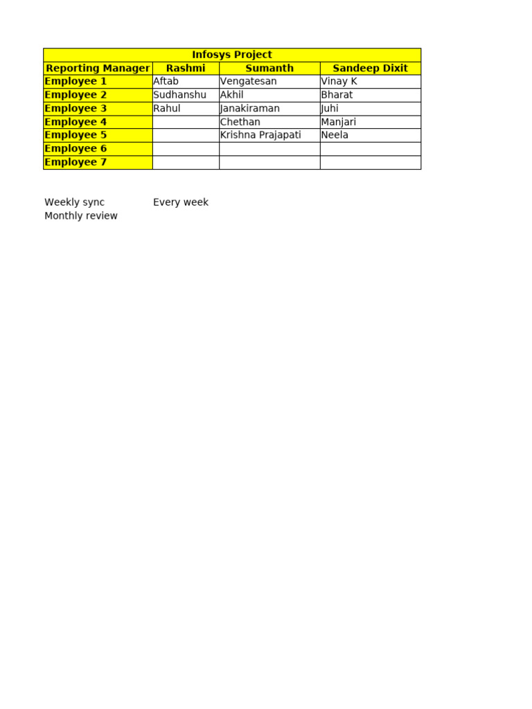 Employee - Reporting Structure | PDF