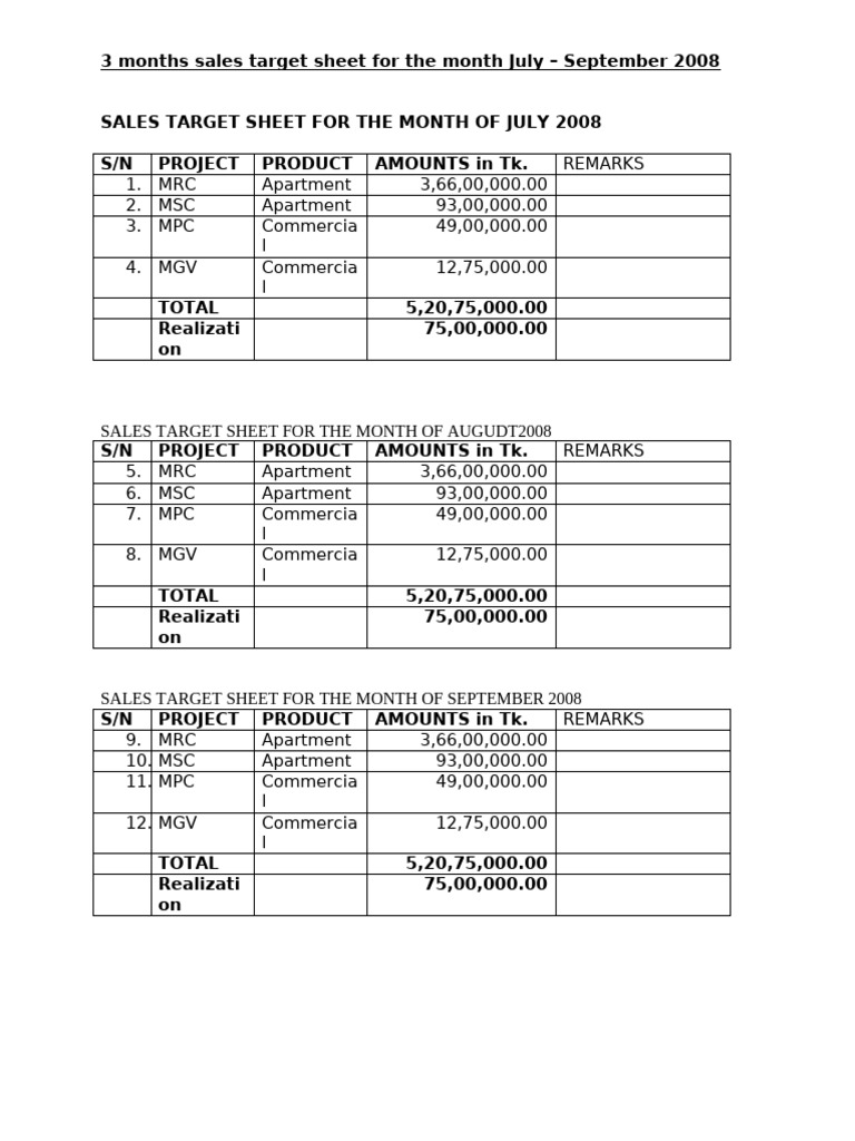 July-September 2008 Sales Targets | PDF