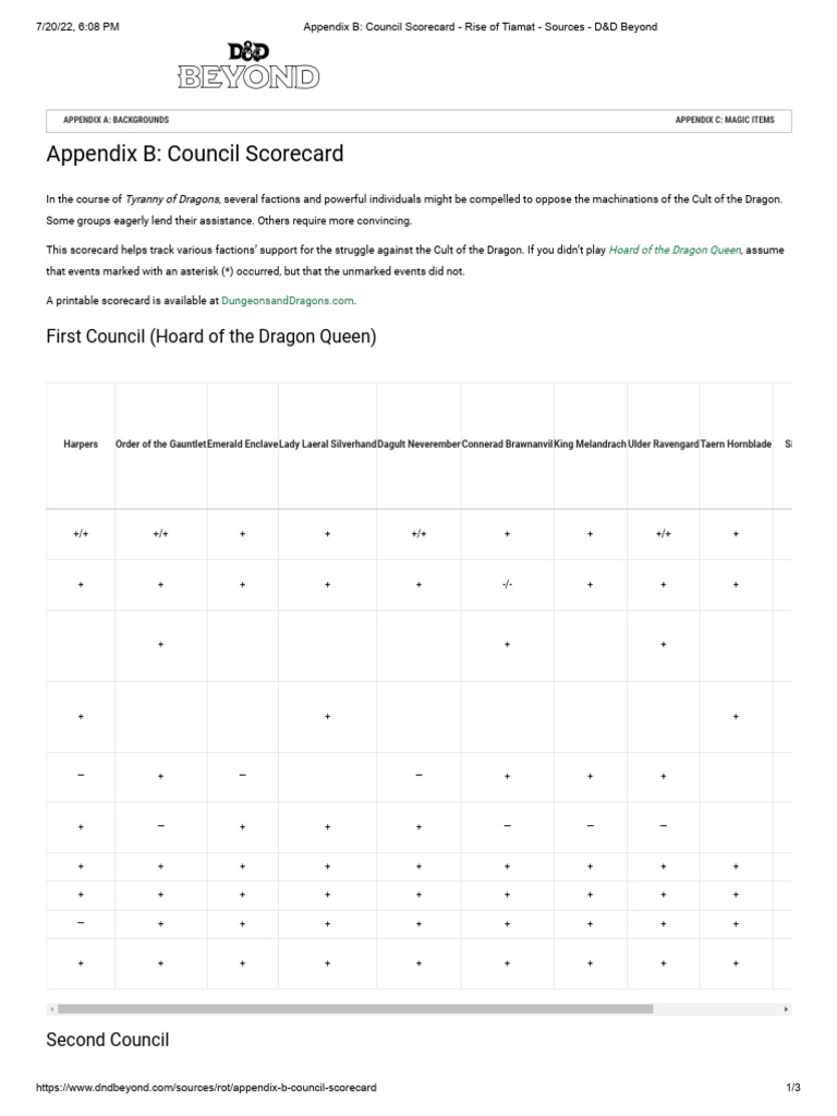 Appendix B - Council Scorecard - Rise of Tiamat | PDF