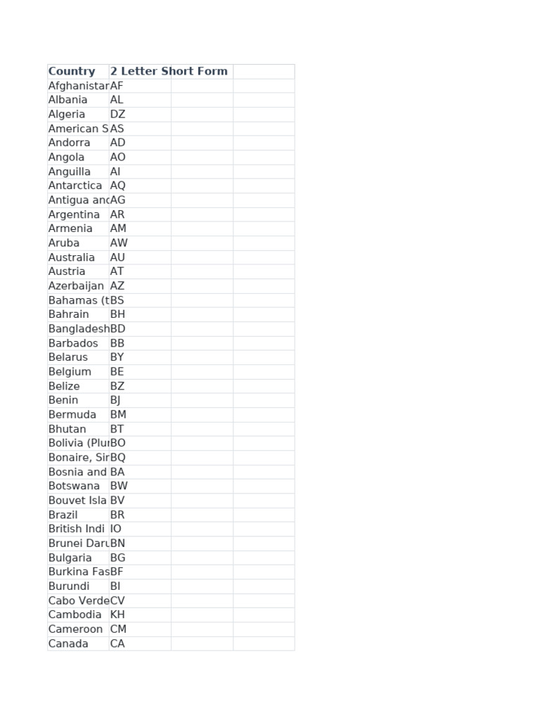 All Country Short Form | PDF | Naval Aviation | Aircraft