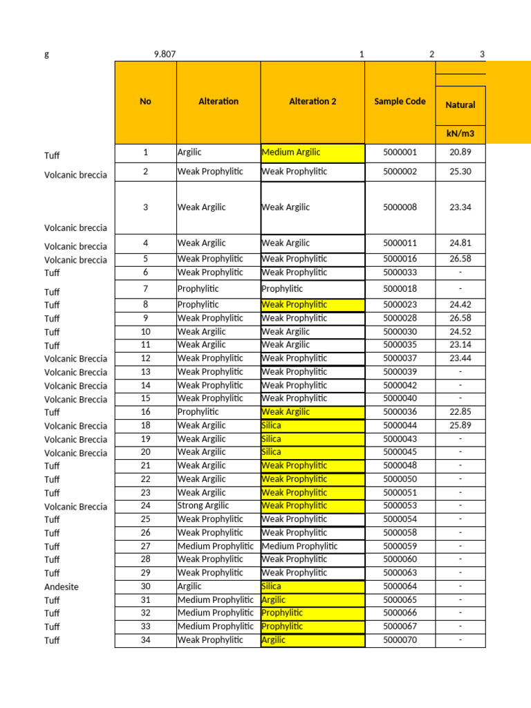 Unit Weight | PDF | Volcanism | Volcanology