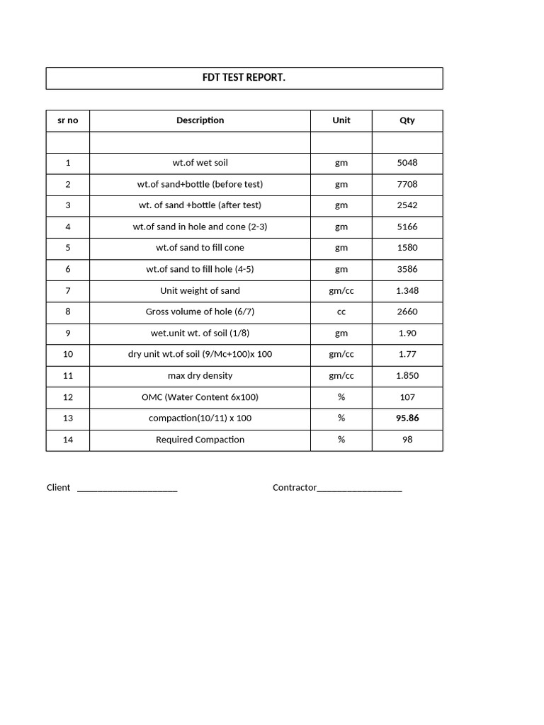 Fdt Test Repoet | PDF