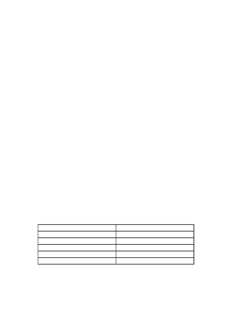 Mila Vocabulary Sentence Practice Worksheet | PDF