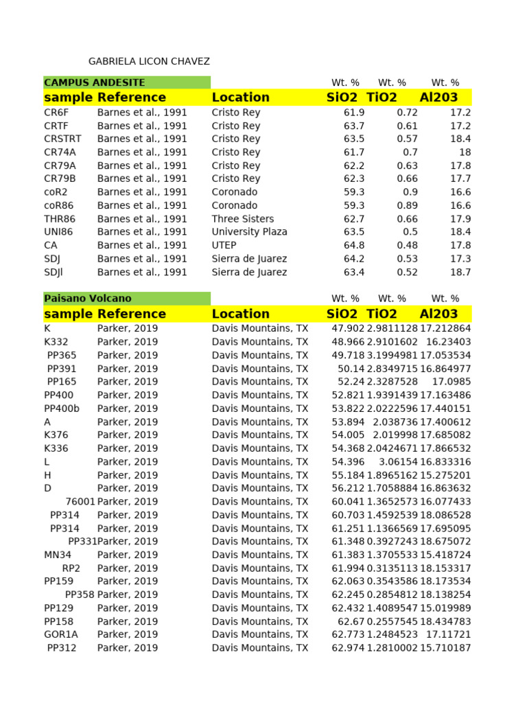 Petrology_lab 1 Gabriela Licon | PDF