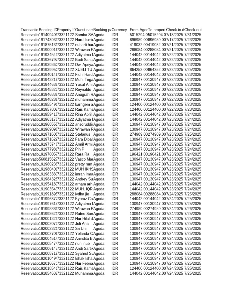 Remittances 20250910-88564_20250915-0138 | PDF