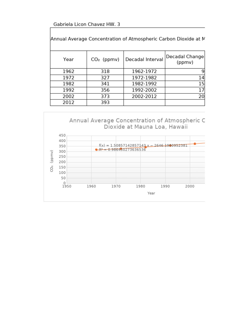 CO₂ Trends at Mauna Loa (1962-2012) | PDF | Carbon Dioxide | Gases