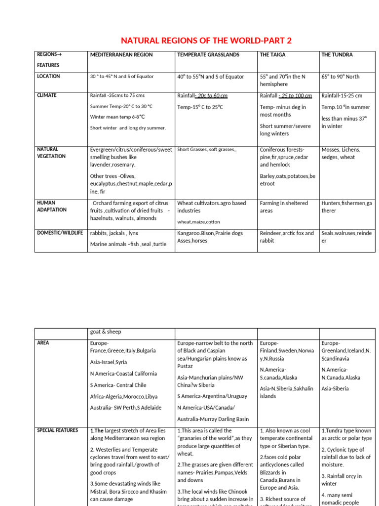 Natural Regions of The World - Part 2 | PDF | Temperate Climate | Earth ...