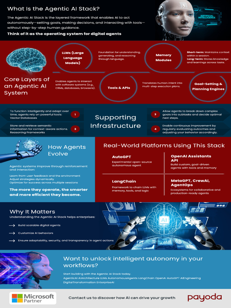 What is the Agentic AI Stack 1753103554 | PDF | Artificial Intelligence ...