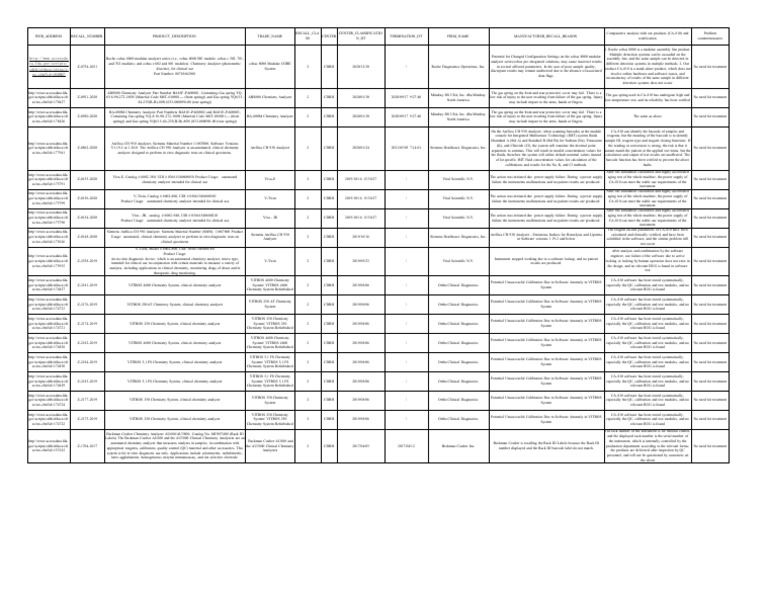 IVDR-CA-150-CE01-02：2017-2021 Summary of Recalls in the US FDA | PDF ...