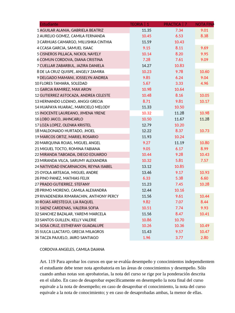 Copia de Notas Finales | PDF