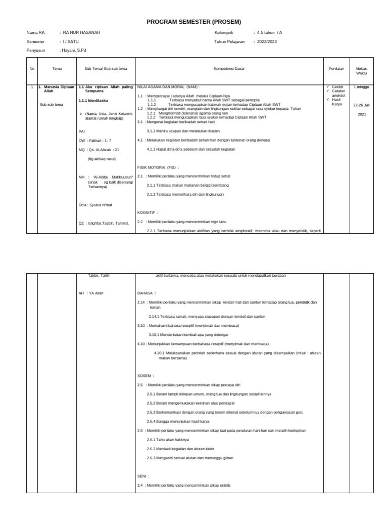Promes Ra Ganjil T.A 2022-2023 | PDF
