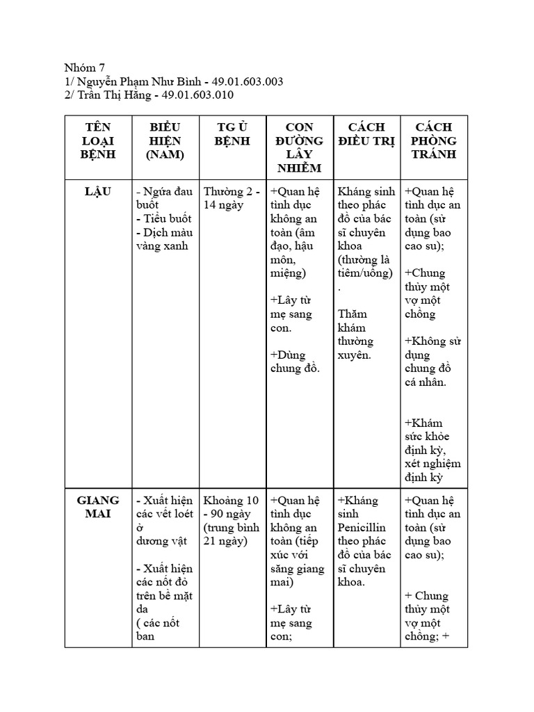 Các Loại Bệnh Lqdtd | PDF