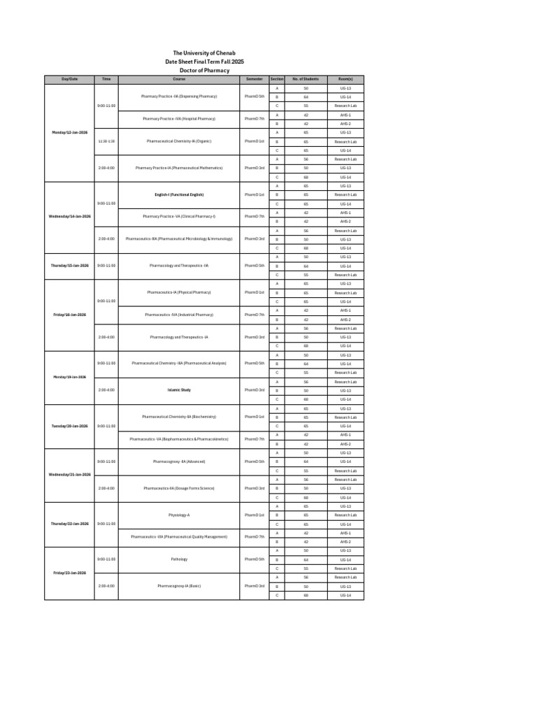 Pharmacy Course Schedule Fall 2025 | PDF | Pharmacy | Pharmacology
