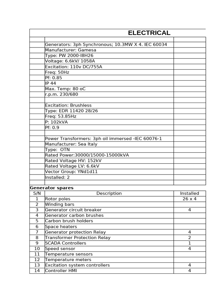 Appendix Electrical | PDF | Electric Motor | Electric Generator
