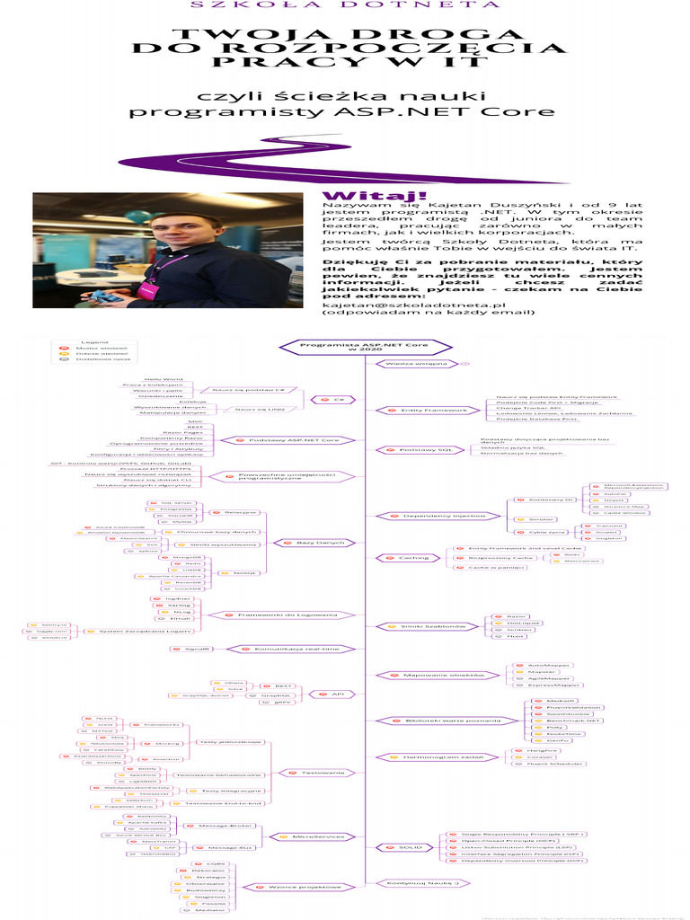 Sciezka Developera ASP - Net Core | PDF