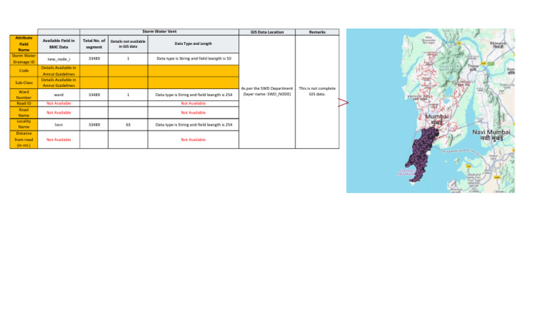 Point GIS Data IT | PDF