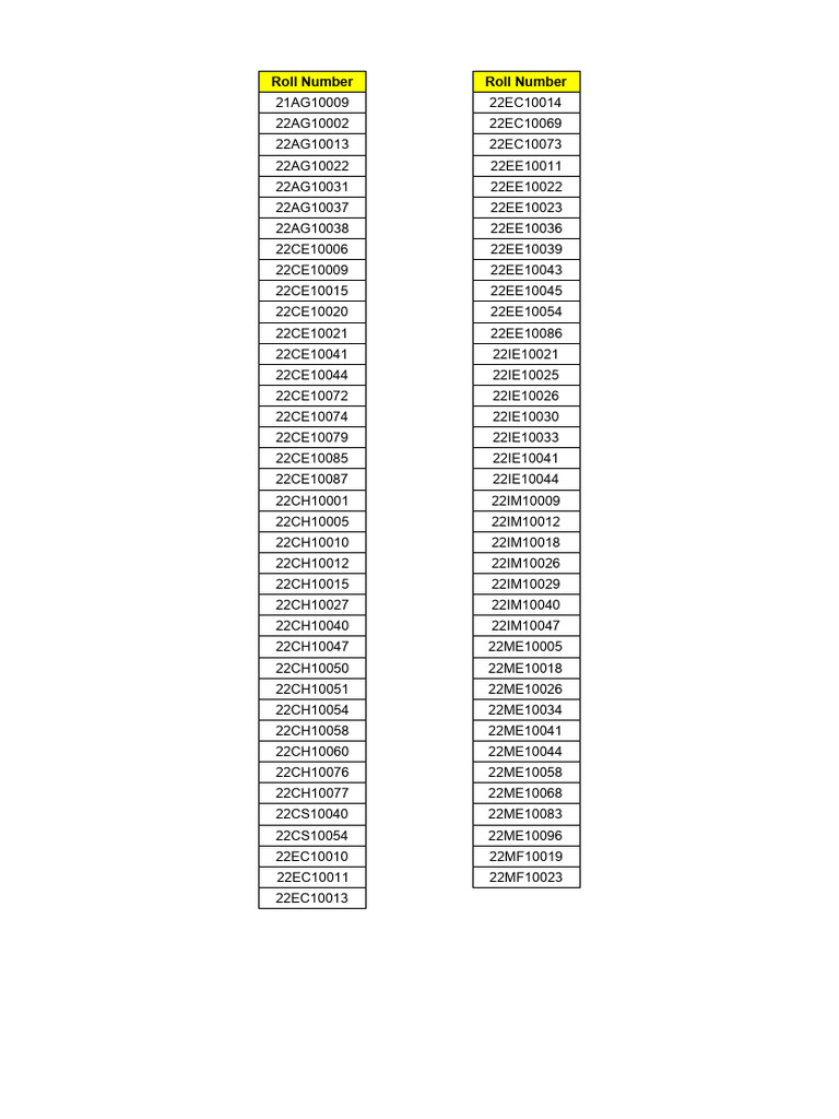 List of Student Roll Numbers | PDF