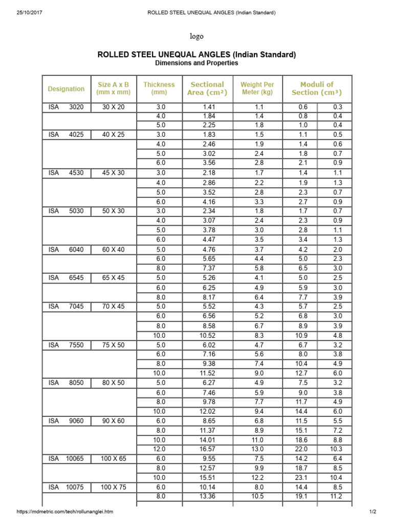 ROLLED STEEL UNEQUAL ANGLES (Indian Standard) | PDF