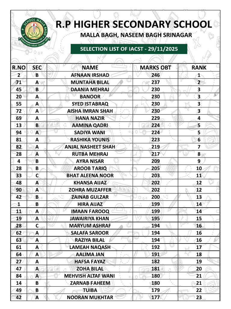 Selection List of Screening Test, Class XI-26 - i | PDF