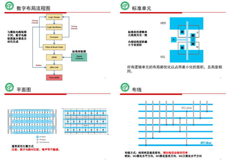 Lecture 9-Digital Layout Characteristics | PDF
