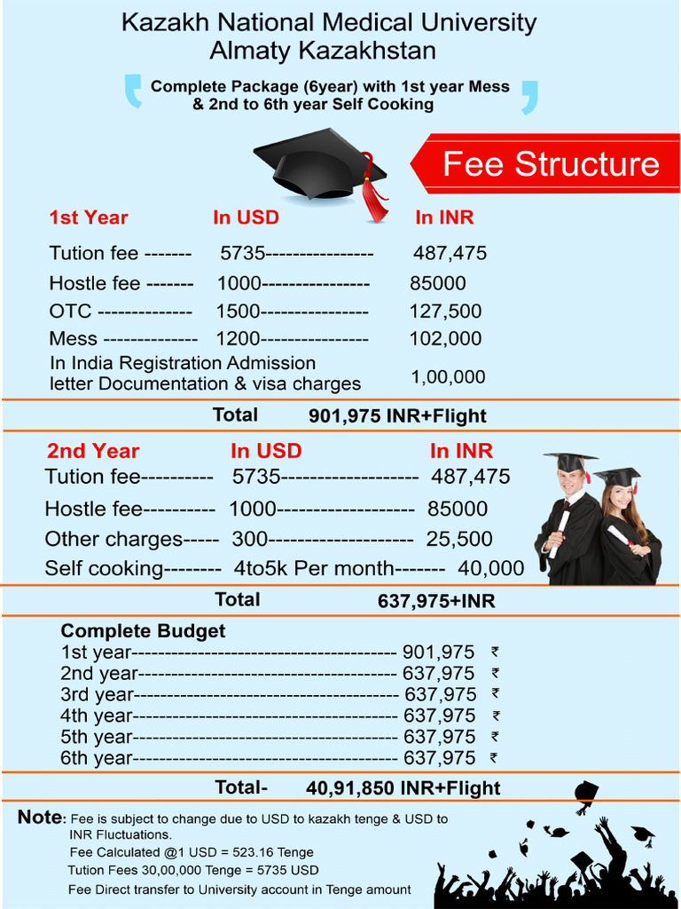 Kazakhstan Fee Structure 2025 | PDF