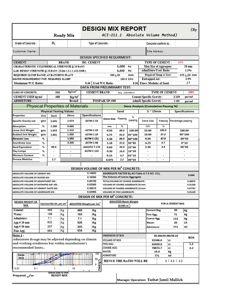 5000 Psi Ready Mix | PDF