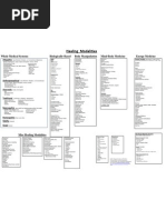 Identifying Triggers Worksheet | PDF | Self-Improvement | Lifestyle