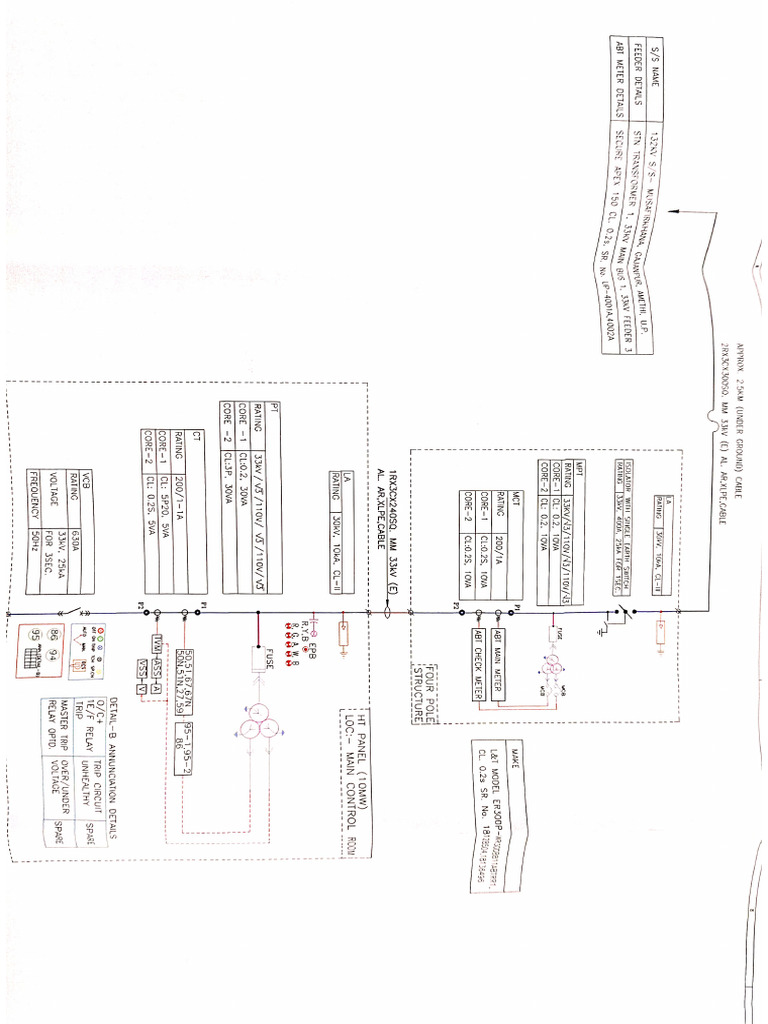 SLD of Plant | PDF