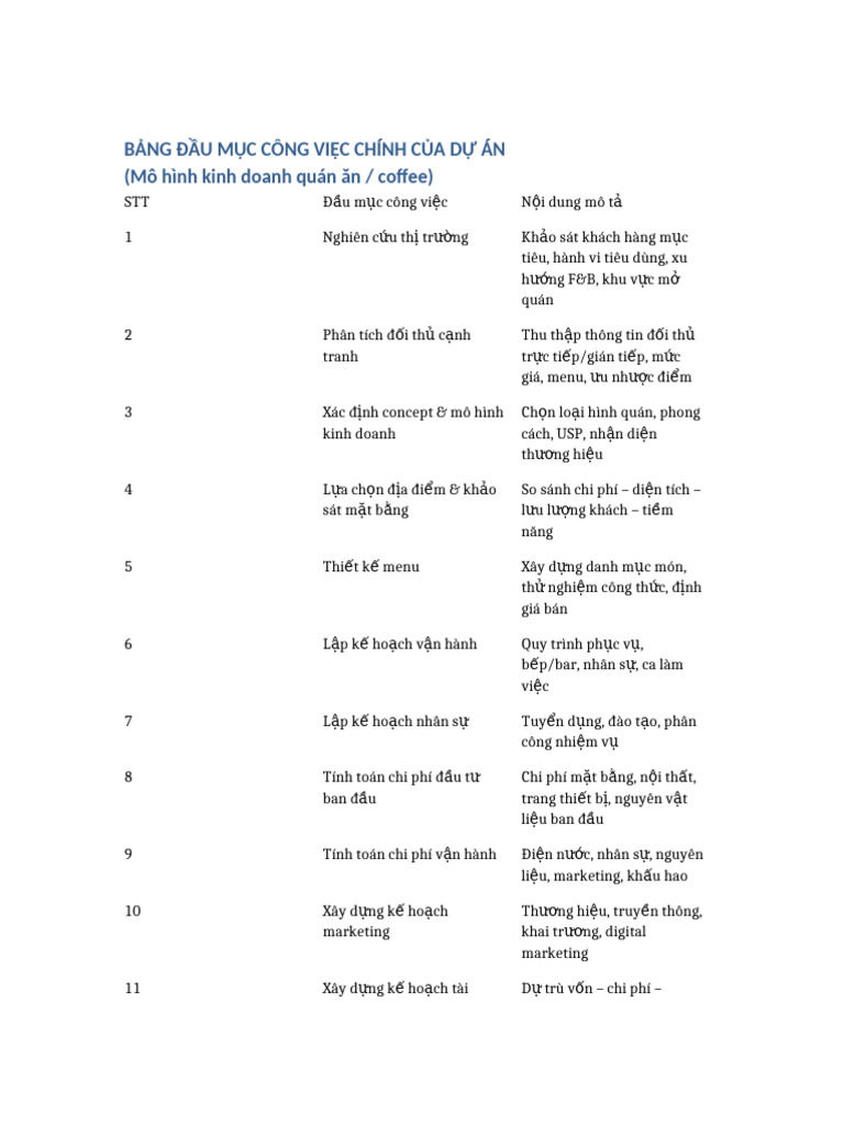 Bang Dau Muc Cong Viec | PDF