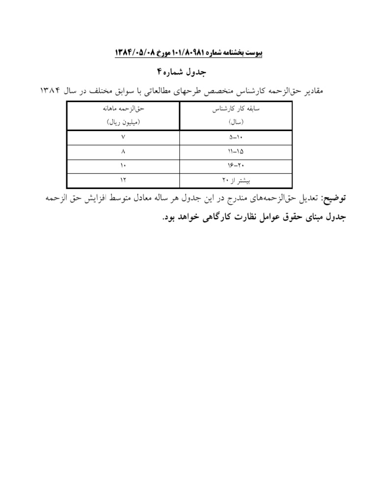 Zarib Nafarmah_1403 | PDF