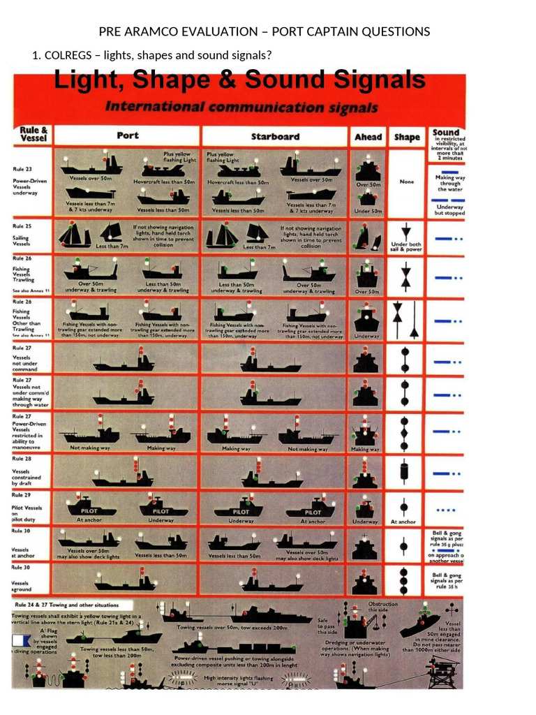 Aramco Port Captain Evaluation Guide | PDF