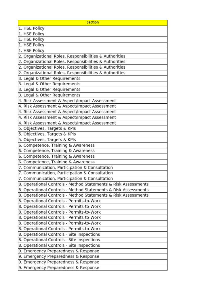 HSE Policy and Compliance Checklist | PDF | Audit | Risk