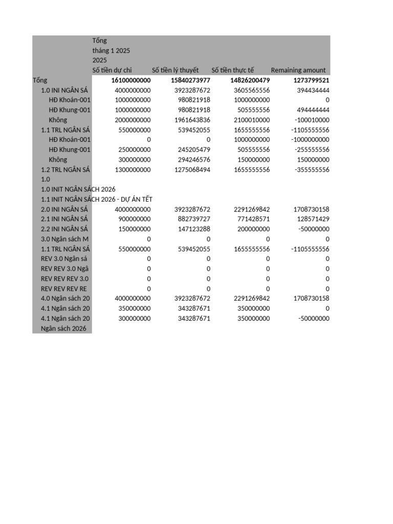 Pivot Các Dòng Ngân Sách (Crossovered.budget.lines) (1) | PDF