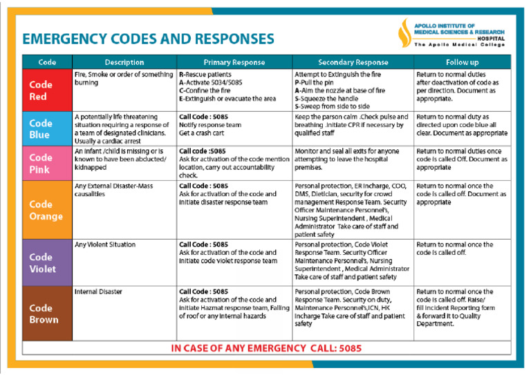 Emergency Codes | PDF