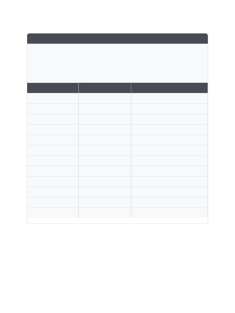 Item Movement Report | PDF
