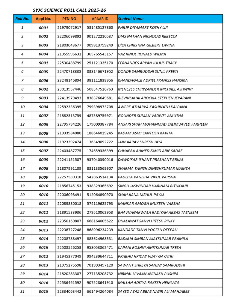 SYJC Science Roll Call 2025-26 | PDF