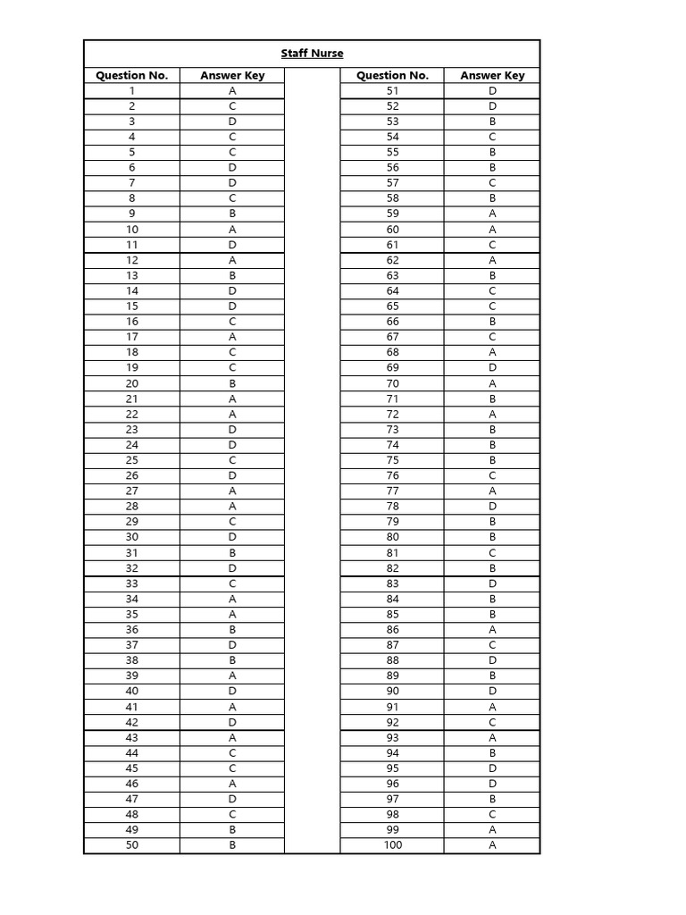 Code6_SN_Obj_AK | PDF
